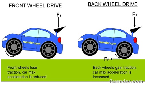 Tuning a Car? - Home is Where Your Displacement is Zero - APlusPhysics ...